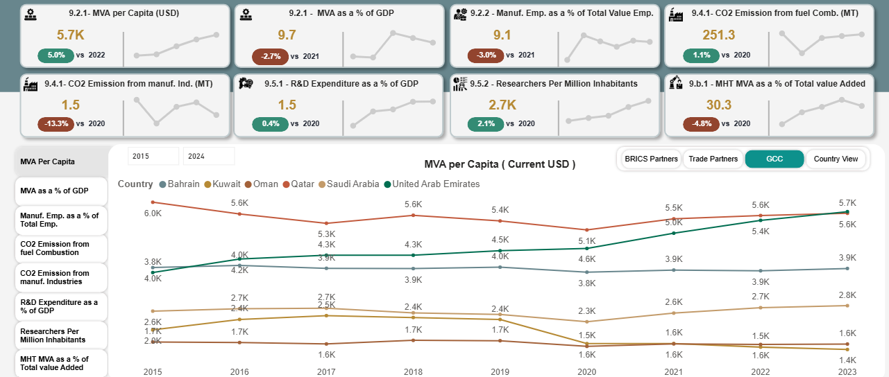 Ministry of Industry and advanced Technology Privacy Policy